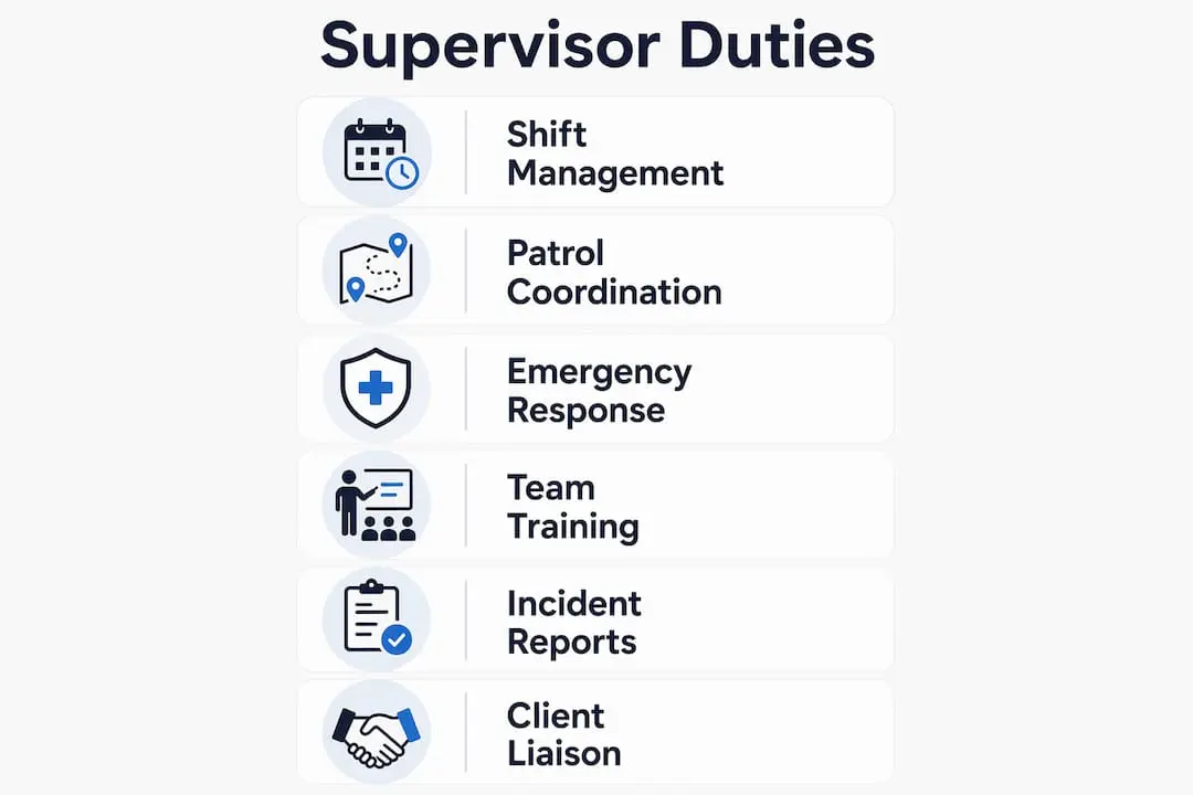 Duties of a security supervisor: 2026 career guide|SJB